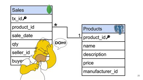 Big Data Analytics Using A Custom Sql Engine Pdf Databases Computer Software And Applications