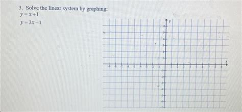 Solved Solve The Linear System By Graphing Y X Y X Chegg Com