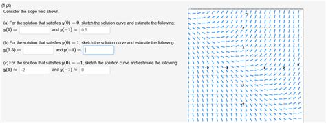 Solution Sketch At Explore Collection Of Solution