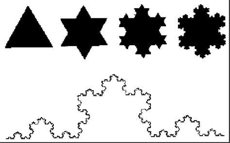 the koch curve a fractal cvetek n d download scientific diagram