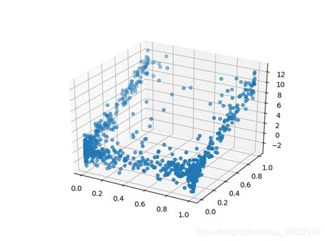 【copulas】copula Python3vine Copula Python Csdn博客