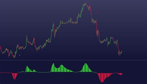 Trend Direction Force Index Mt4 Indicator Free Download