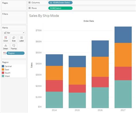 Tableau Dashboard Design 10 Best Practices Senturus