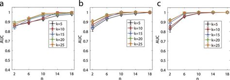 Accuracy Of Locating Single Source For Different Observer Time Steps On Download Scientific