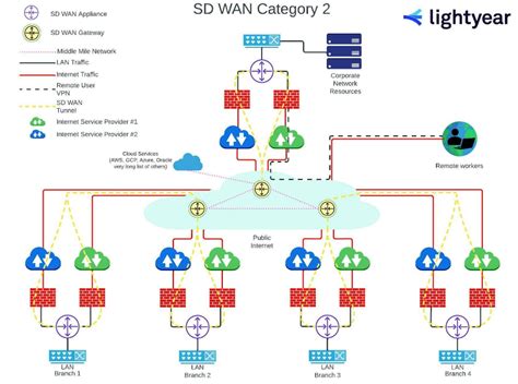 Where Does A Network Firewall Go Network Perimeter Security