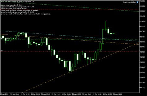 Chart Pattern Helper — Metatrader Expert Advisor Mt4 Mt5