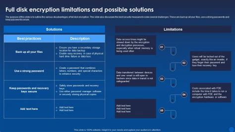 Data Limitation Analysis Powerpoint Presentation And Slides Slideteam