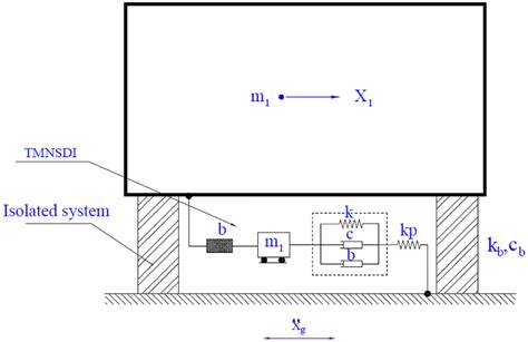 Model Of Base Isolated Structure Supplemented With Tmnsdi Download Scientific Diagram