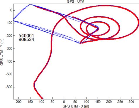 Figure 1 From Development And Performance Verification Of Real Time Hybrid Navigation System For