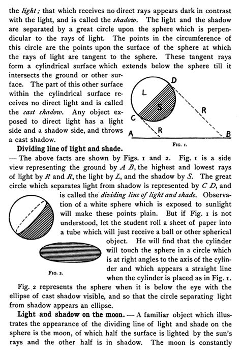 Drawing And Shading Spheres And Balls How To Draw Lights And Shade Shadows Of Spheres Lessons