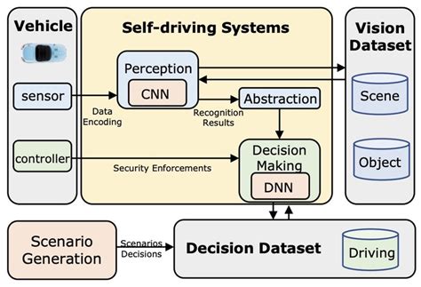 Humanlike Driving Empirical Decision Making System For Autonomous Vehicles Liangzhi Li 李良知