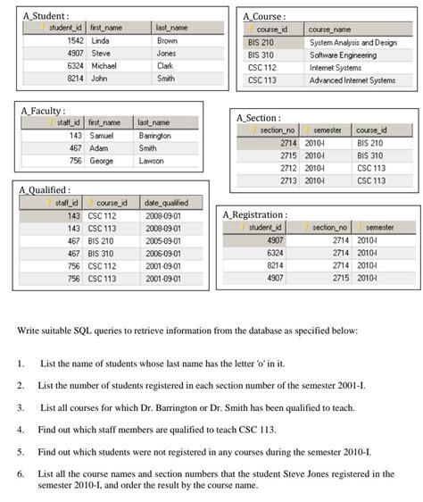 Solved Write Suitable SQL Queries To Retrieve Information Chegg Com