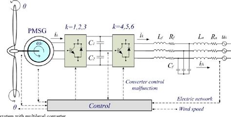 Figure 1 From Transient Analysis Of Variable Speed Wind Turbines During