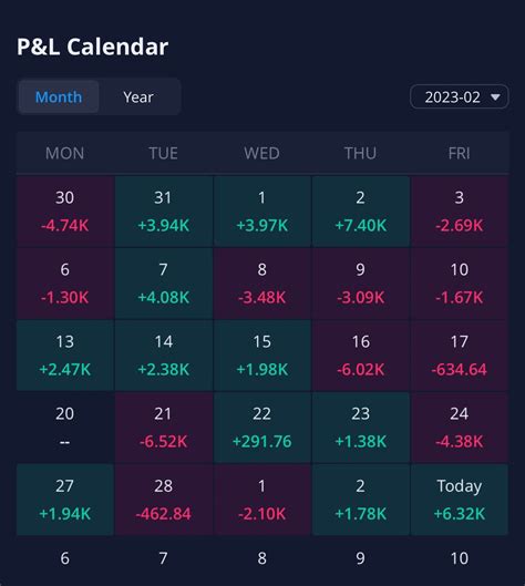 Reactjs Add Profit And Loss Value Inside Fullcalendar In React Stack Overflow
