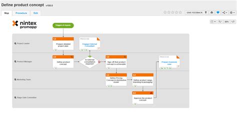 Unlocking Hidden Advantages Of Nintex Promapp® Process Maps Unlocking Hidden Advantages Of Nintex Promapp® Process Maps