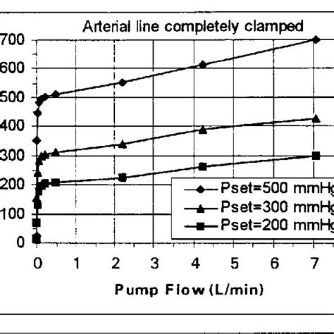Maximum Line Pressure With Better Header In Pump Download Scientific