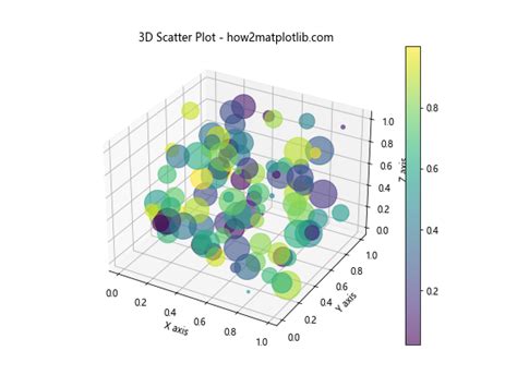 Matplotlib 3d绘图:python数据可视化的新维度极客教程 Matplotlib 3d绘图:python数据可视化的新维度极客教程