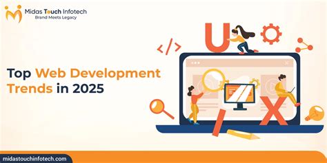 Top Web Development Trends In 2025
