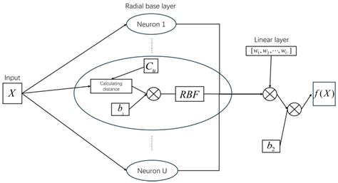 Research On Energy Efficiency Optimization Control Strategy Of Office Space Based On Genetic