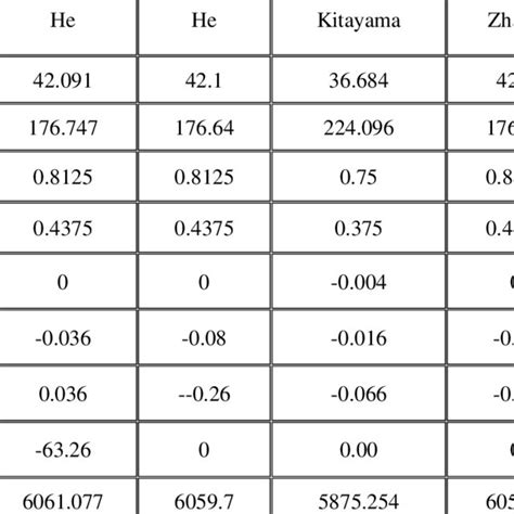 Results Of Example 2 Using Particle Swarm Optimization As The Basic