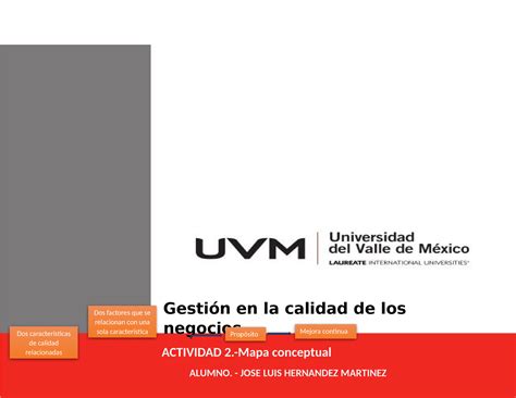 Mapa Conceptual Gestión En La Calidad De Los Negocios Actividad 2