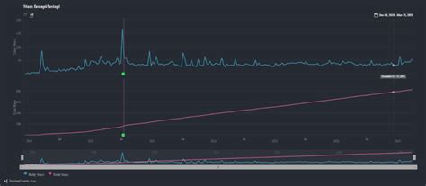 What Is Fastapi And How To Use It Beginners Guide Salary Info