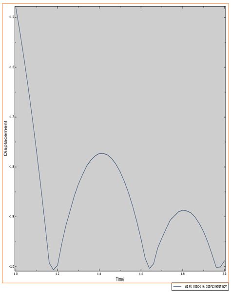Can Anyone Help With This Problem In Abaqus ResearchGate