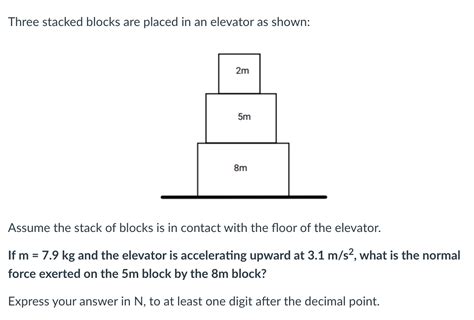 Solved Three Stacked Blocks Are Placed In An Elevator As Chegg