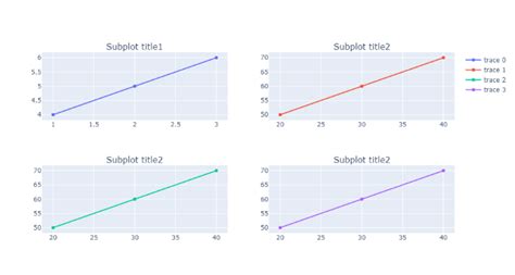How To Apply Different Titles For Each Different Subplots Using Plotly In Python GeeksforGeeks