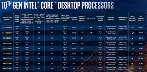 intel s flagship 10th gen desktop cpu has 10 cores reaches 5 3ghz