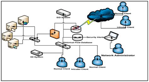 Network Intrusion Detection Through Discriminative Feature Selection By Using Sparse Logistic