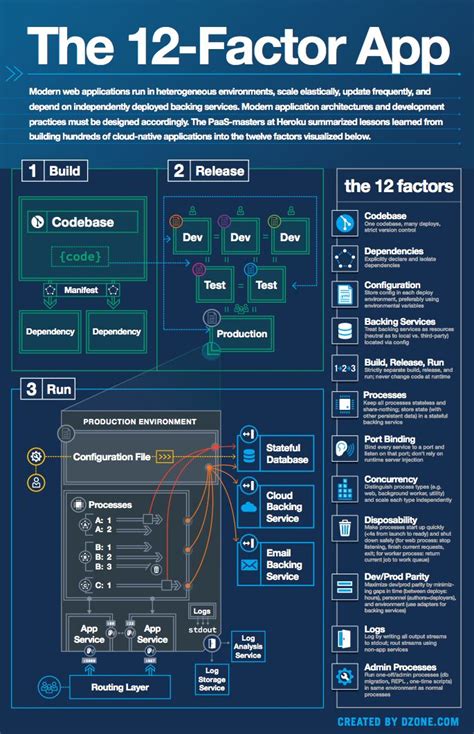 Dinesh Varyani On Linkedin Beavailable Topmate Softwaredevelopment Community Management