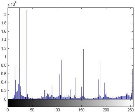 Figure 1 From Watershed Segmentation Based On Distance Transform And Edge Detection Techniques