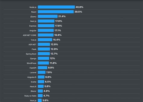 Руководство по Node js для начинающих основы установка запуск инструменты Node js и примеры