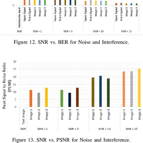 figure 12 from simulation of multimedia data transmission over wsn