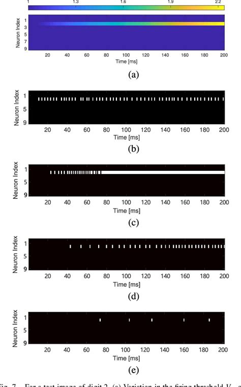 figure 7 from low latency and sparse computing spiking neural networks