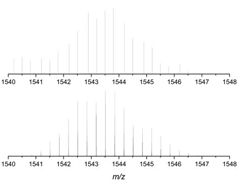 Figure S35 Observed Top And Calculated Bottom Isotopic Patterns For Download Scientific