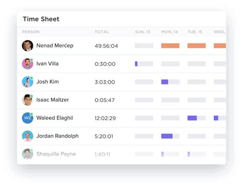 Time Doctor Review Feature Pricing Pros And Cons Clickup