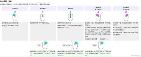 3d建模软件freecadfreecad官网 Csdn博客
