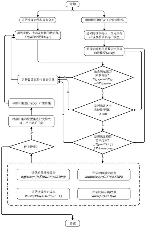 Method And System For Optimal Allocation Of Distributed Renewable