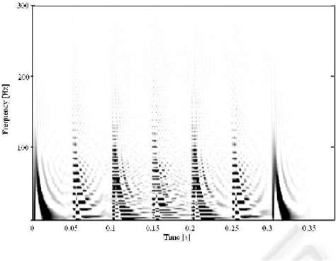 Figure 2 From Design Of An Iterative Learning Control For A Servo System Using Multi Dictionary