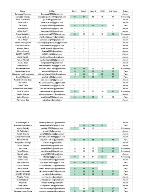 Batch 159 Final Result Pdf
