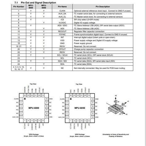 Original Mpu Qfn Axis Gyroscope Accelerometer Sensor Chip Programmable AC Shopee