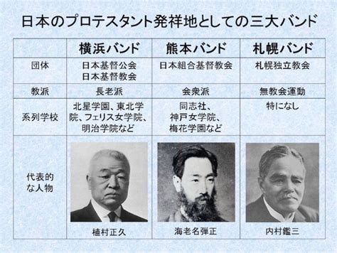 22 明治初期のプロテスタントの発展｜heiwataishi Online