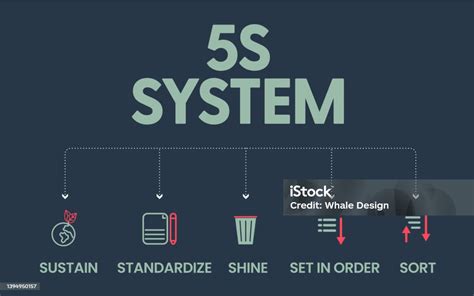 A Vector Banner Of The 5s System Is Organizing Spaces Industry