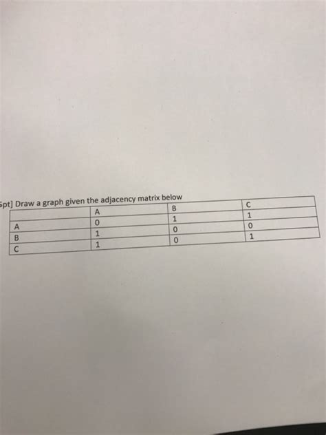 solved draw a graph given the adjacency matrix below