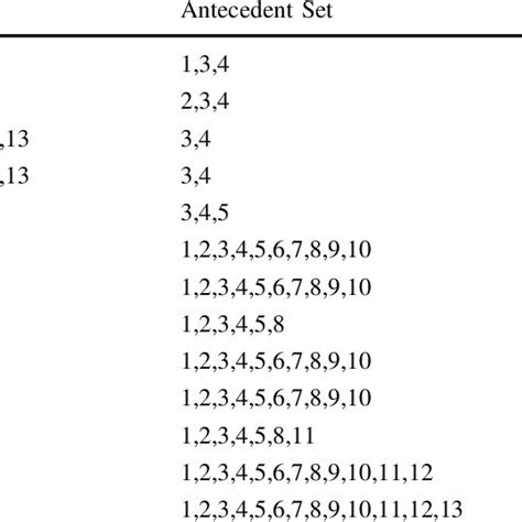 Iteration 1 For Level Partitioning Download Scientific Diagram