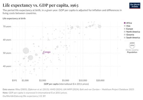 Life Expectancy Vs Gdp Per Capita Our World In Data