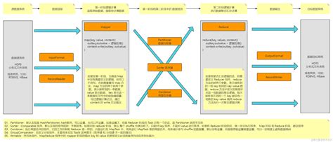 深入理解 flink（一）flink 架构设计原理 掘金