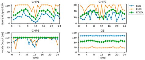 Algorithms Free Full Text A Novel Hybrid Crow Search Arithmetic